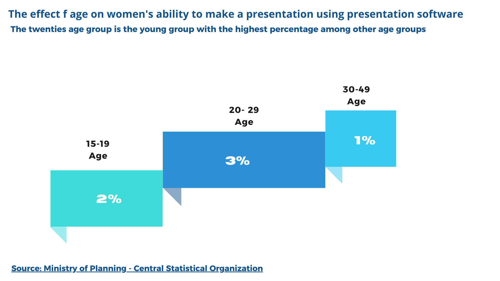 Digital Illiteracy: Isolating Iraqi Women From The Outside World ...