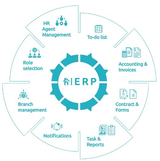 Homele: Iraq's AI-enabled Platform For Your Real Estate Needs – Iraqi ...