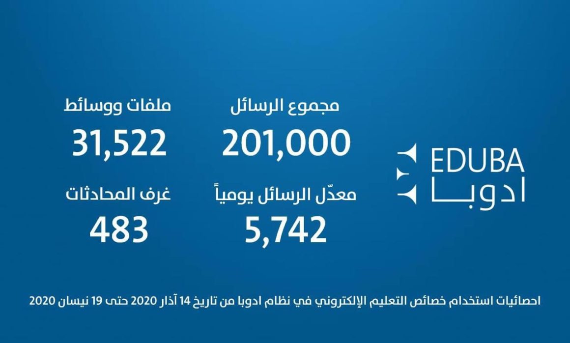 E-Learning In Iraq And Eduba's Effort To Transform It – Iraqi Innovators