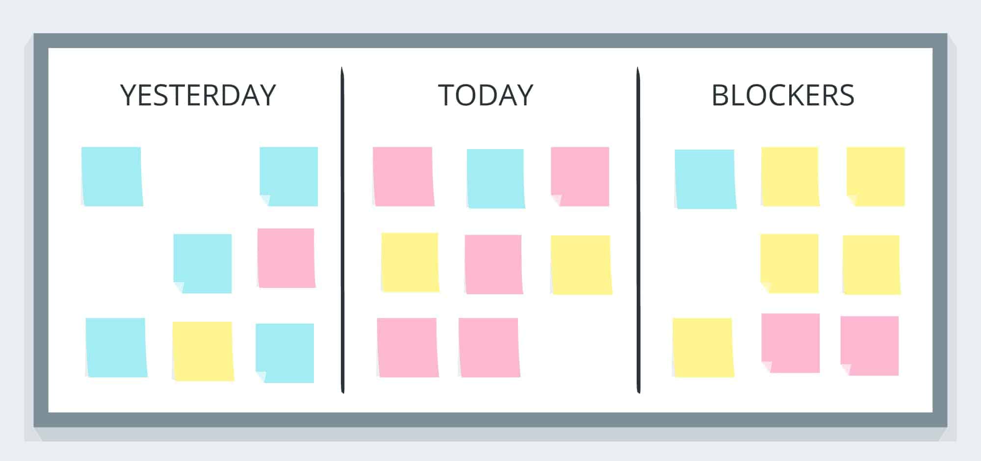 Agile Ritual And Terminology: Part Two – Iraqi Innovators